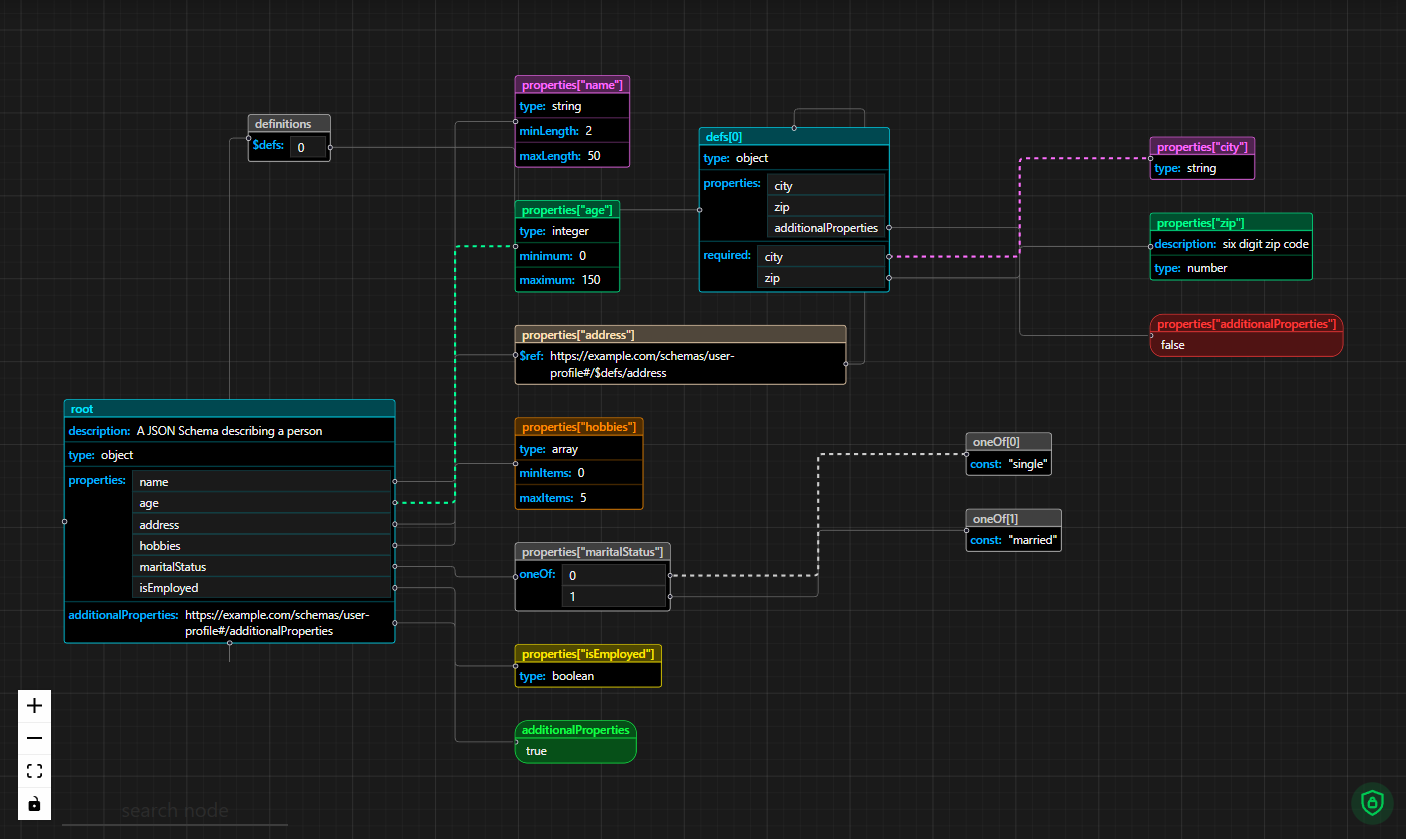 JSON Schema Studio — Visual JSON Schema Viewer & Editor